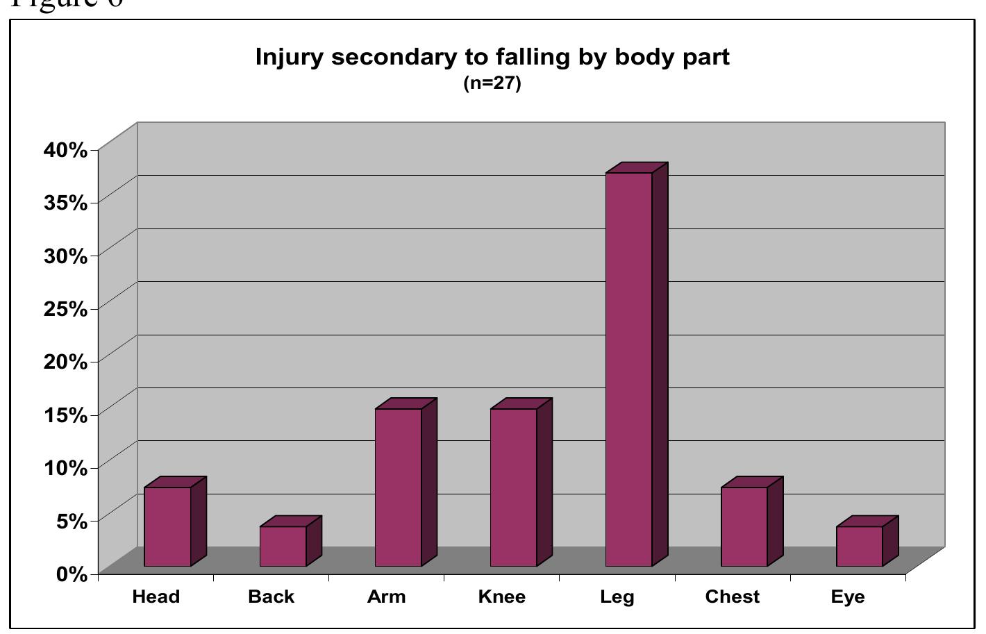 Falling. the bar chart below illustrates the relative
