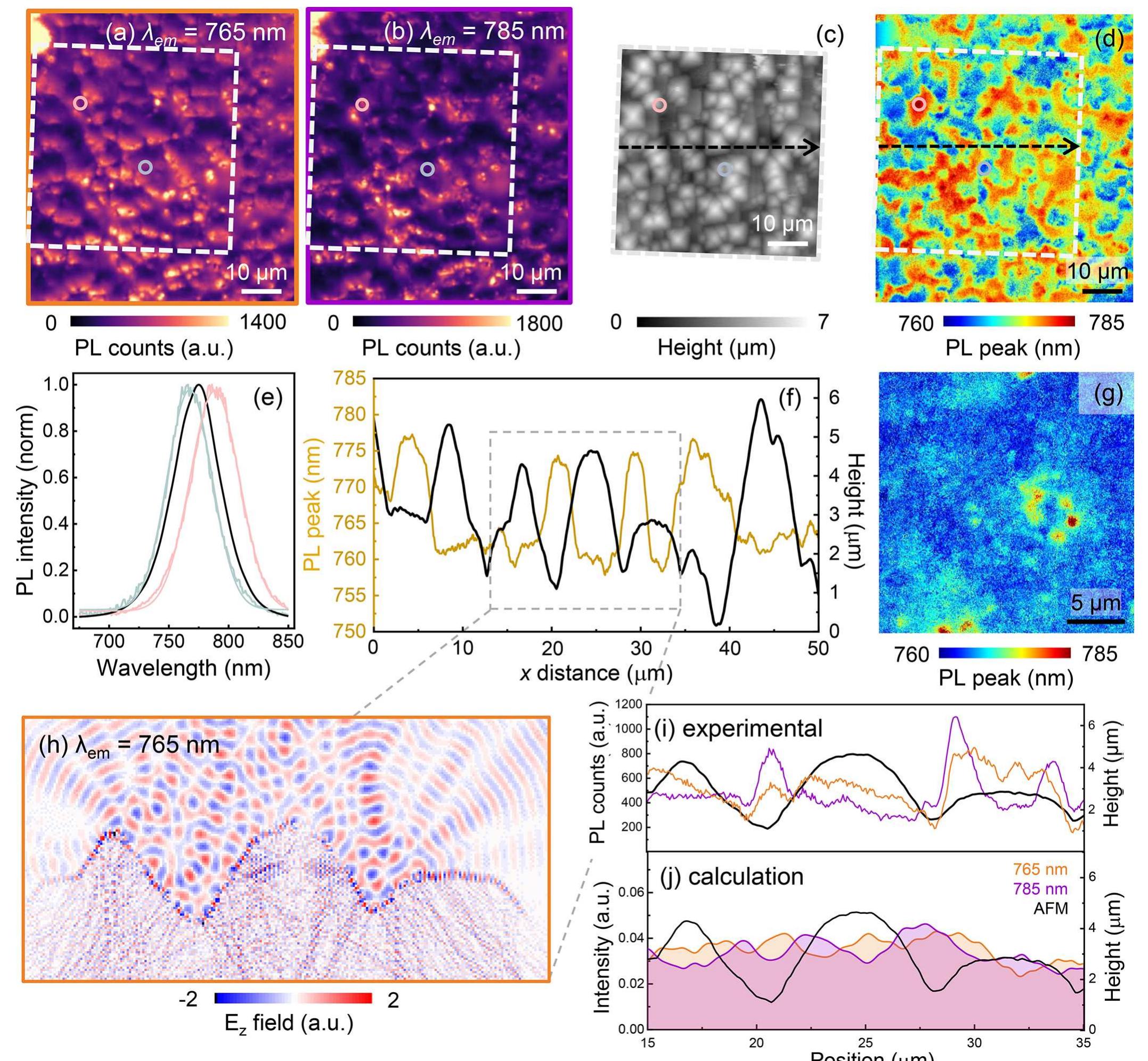 Wide-field hyperspectral pl maps of the perovskite emission