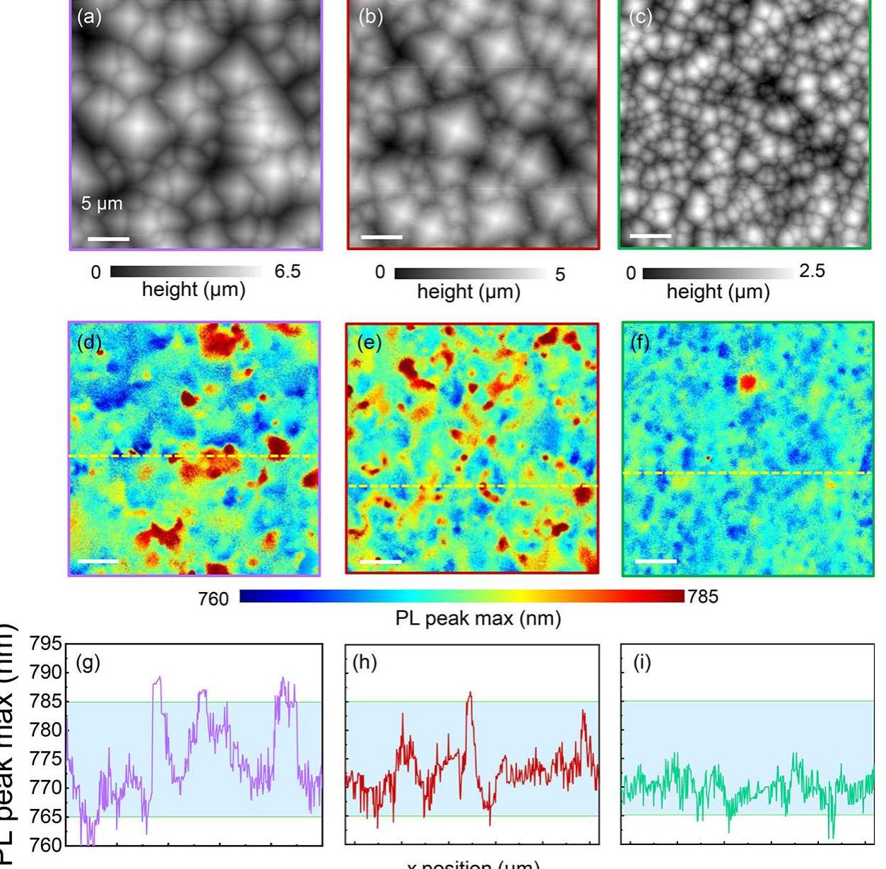 (a)—(c) 30 x 30 ym” afm maps of the three different