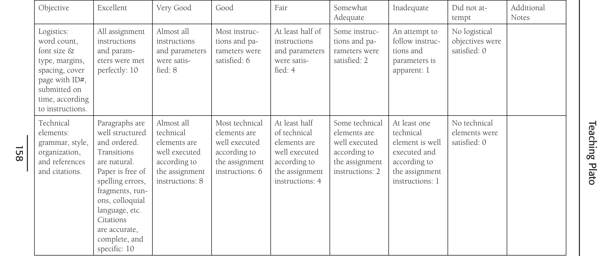 Appendix 2: grading rubric