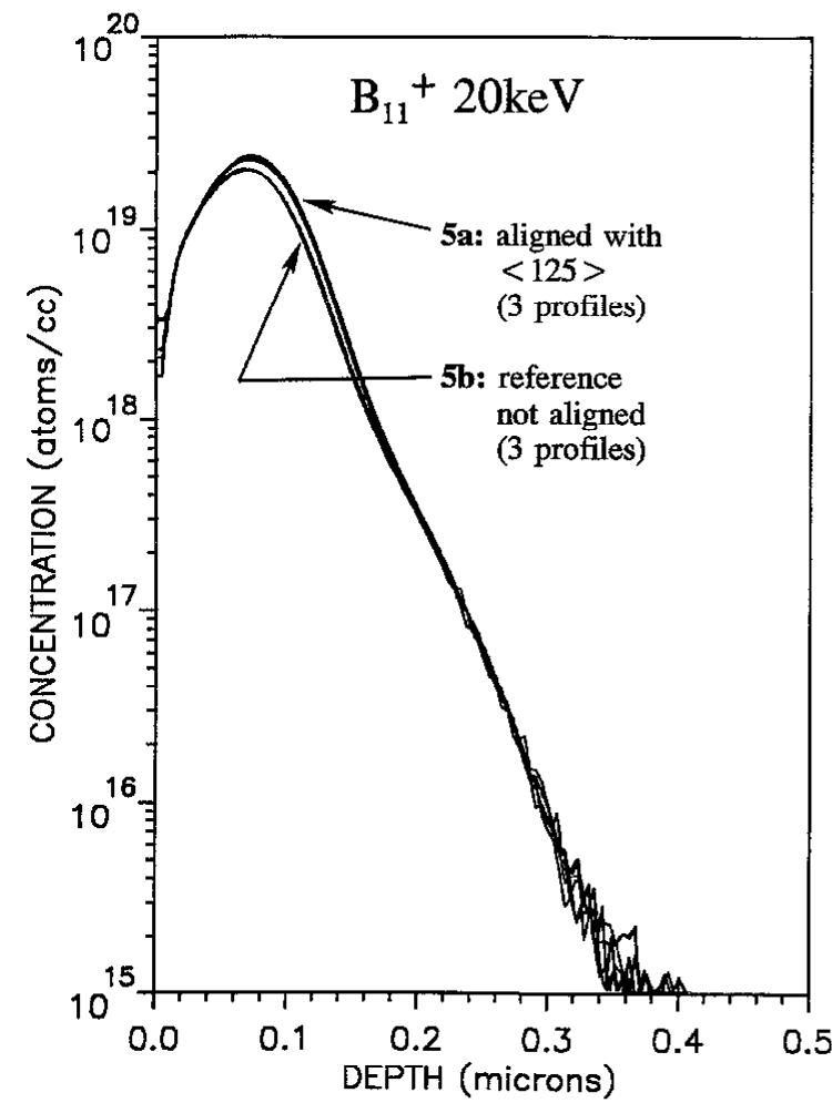 Sims profiles from wafer no. 5 (see fig. 1d).