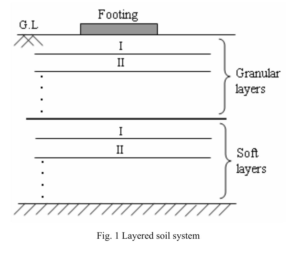 Shows a layered soil system where granular layers are placed