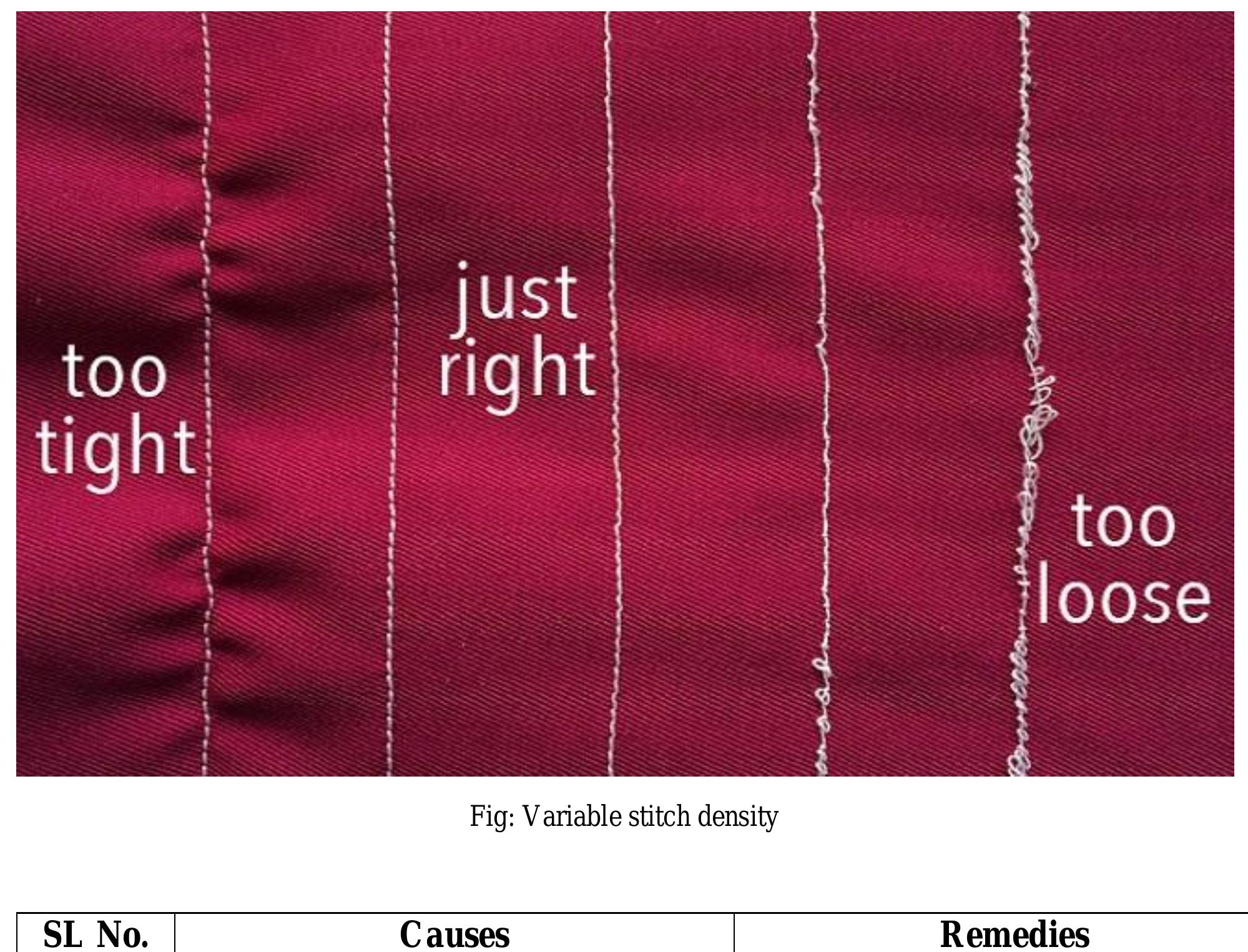Figure 8 - Identification of Different types of Sewing