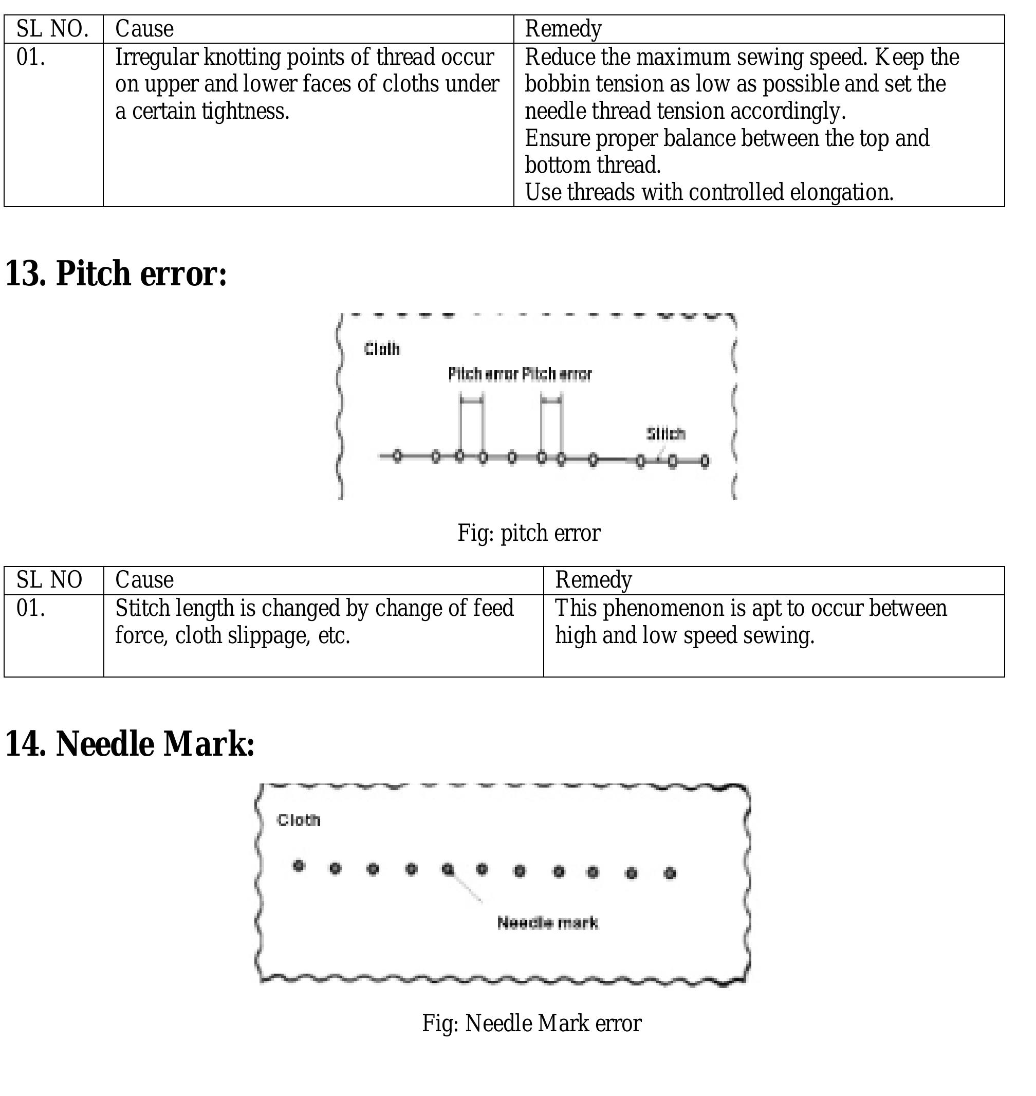 Figure 13 - Identification of Different types of Sewing