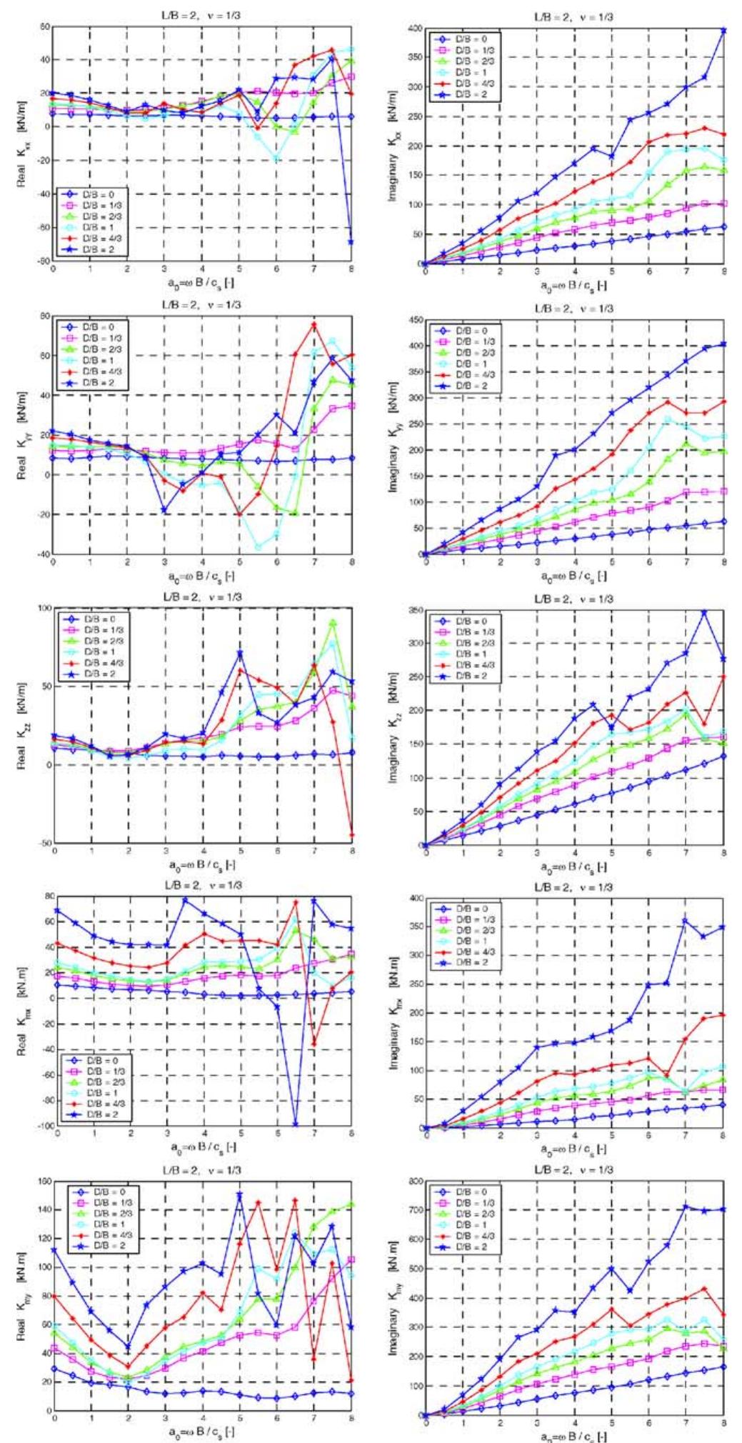 Comparison of impedance functions (with the real and