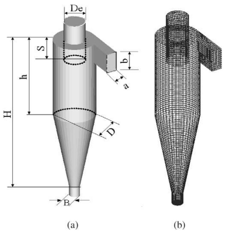 Schematic and grid representation of the cyclone considered.