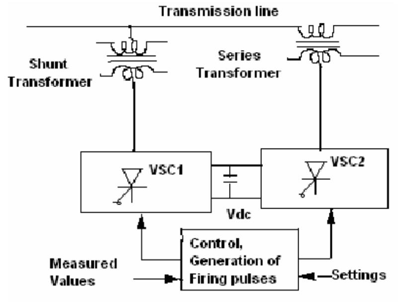 Upfc connected to a transmission line consider a two-area