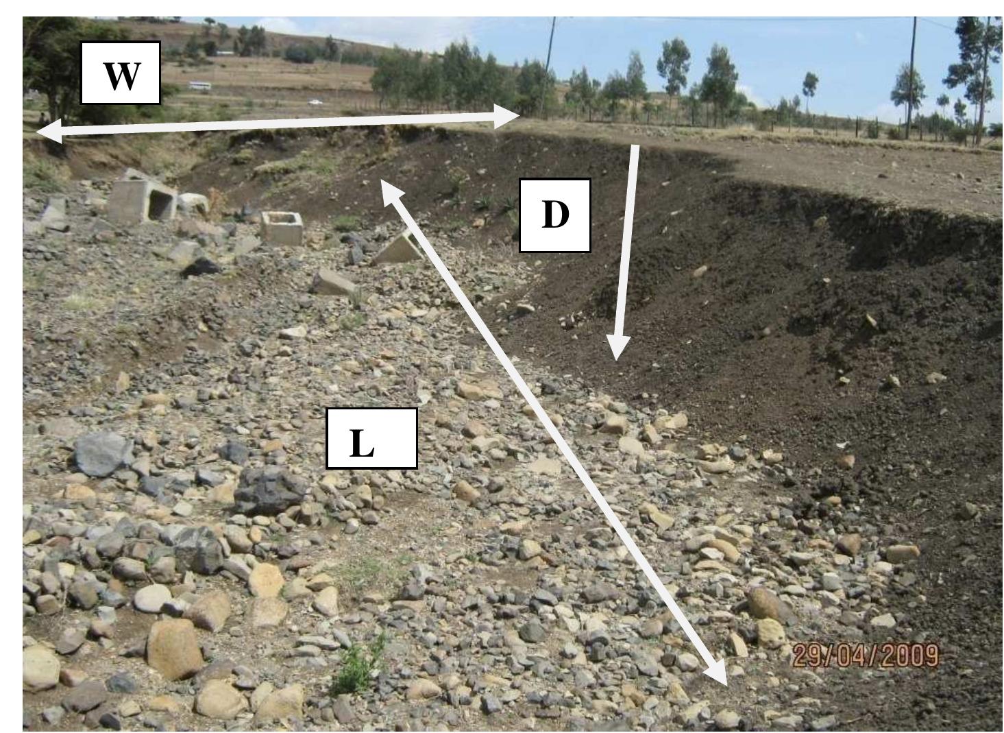 Figure 7 - ASSESSMENT OF THE IMPACT OF ROAD CONSTRUCTION ON