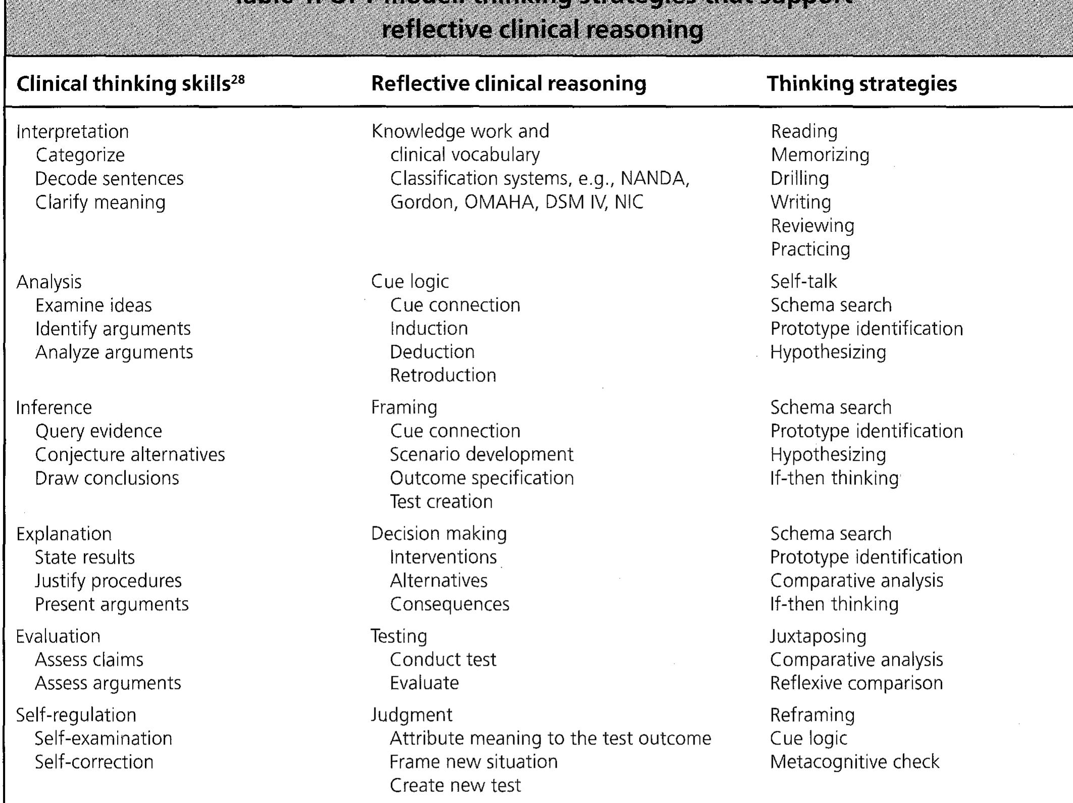 The frame then becomes the lens through which all thinking