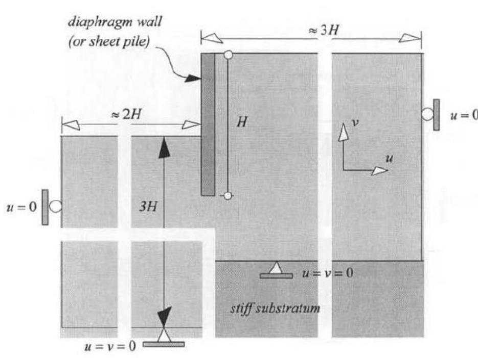 The sheet pile analysis in breakwater model has the same
