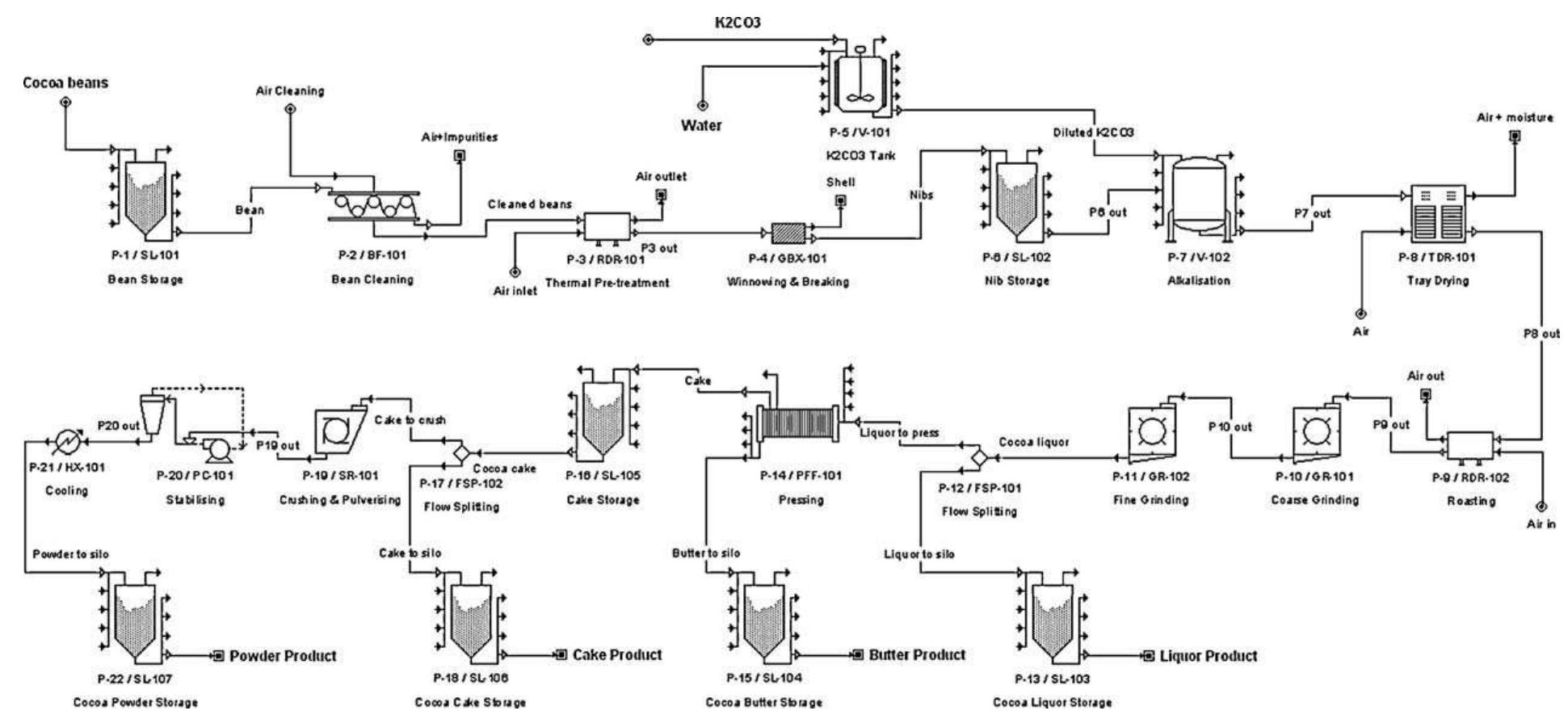 - simulation flowsheet for base case model. before