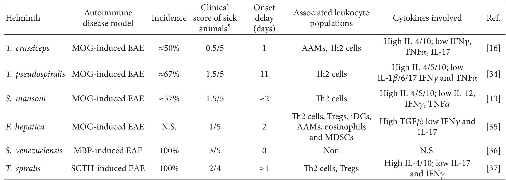 Mog: myelin oligodendrocyte protein; mbp: myelin basic