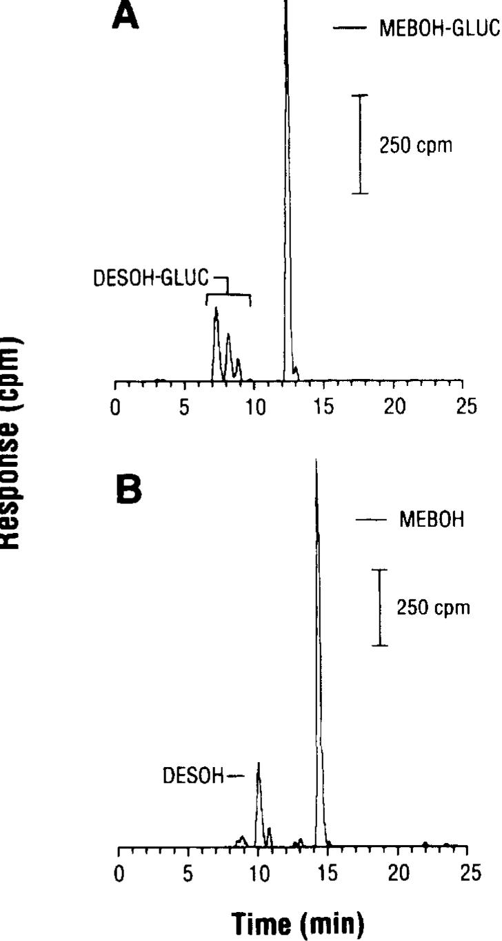 Hplc-rad profile for human plasma spiked with