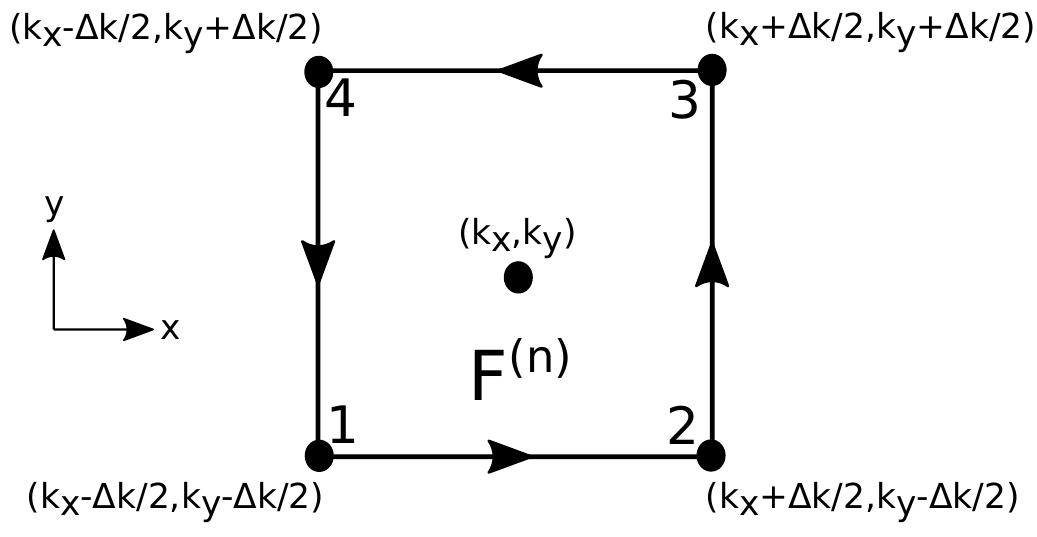 Calculation of the berry flux. the berry flux of the n-th