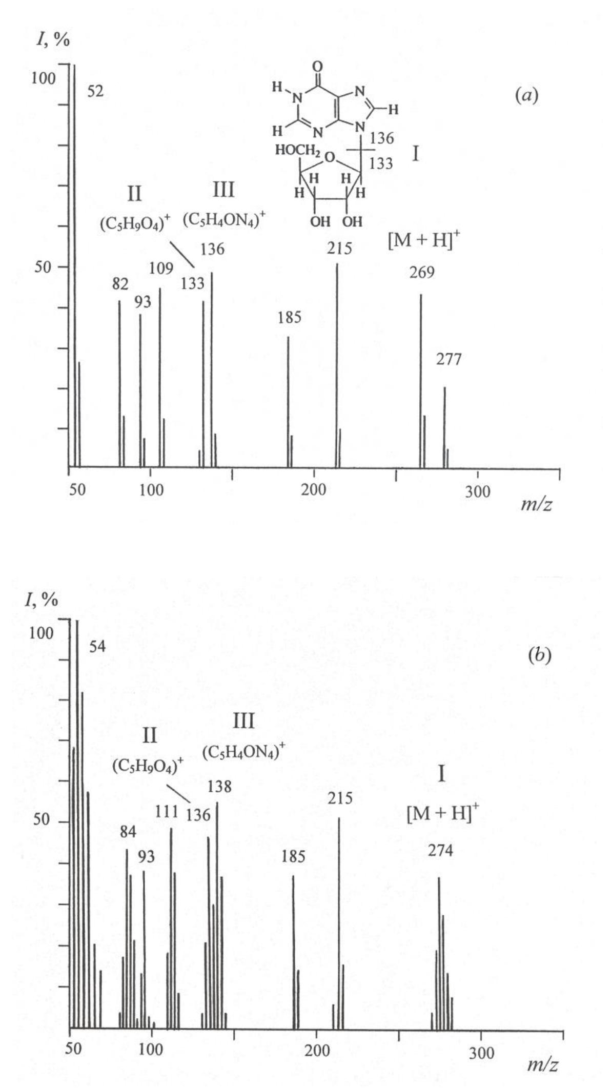 Fab mass spectra of inosine (glycerol as a matrix) under