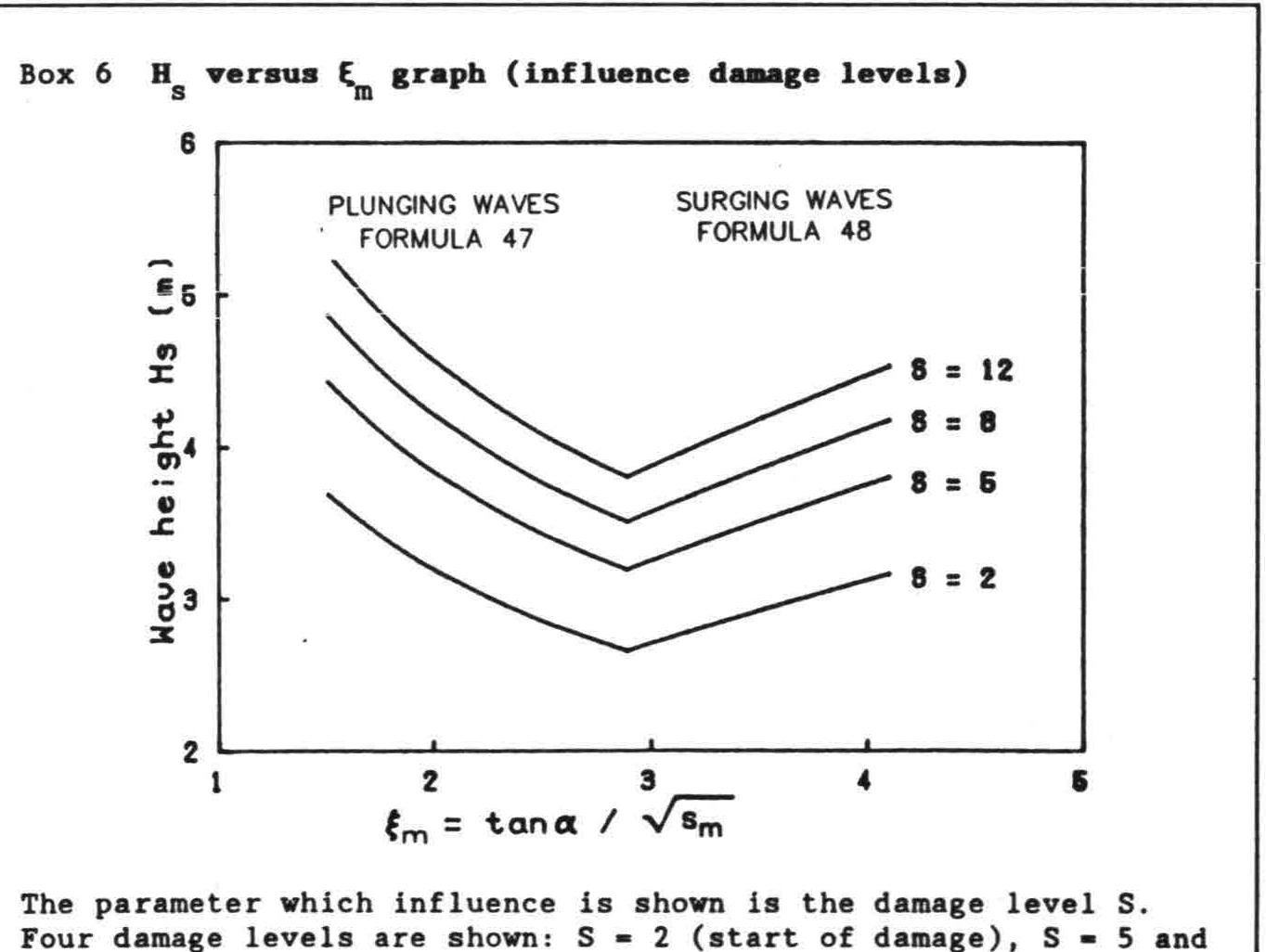 Equations 47 - 49 are more complex than the hudson formula