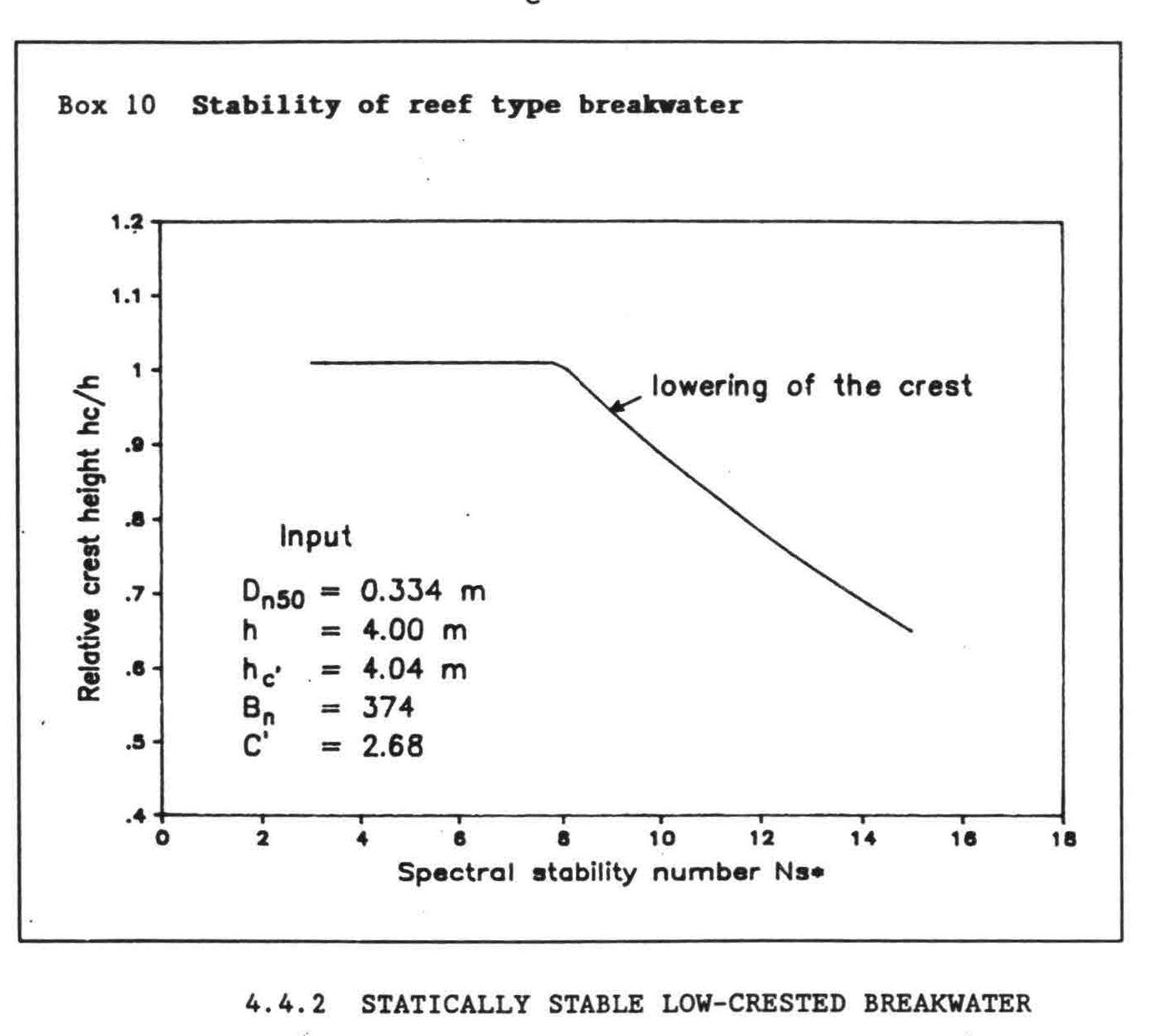 The lowering of the crest height of reef type structures as