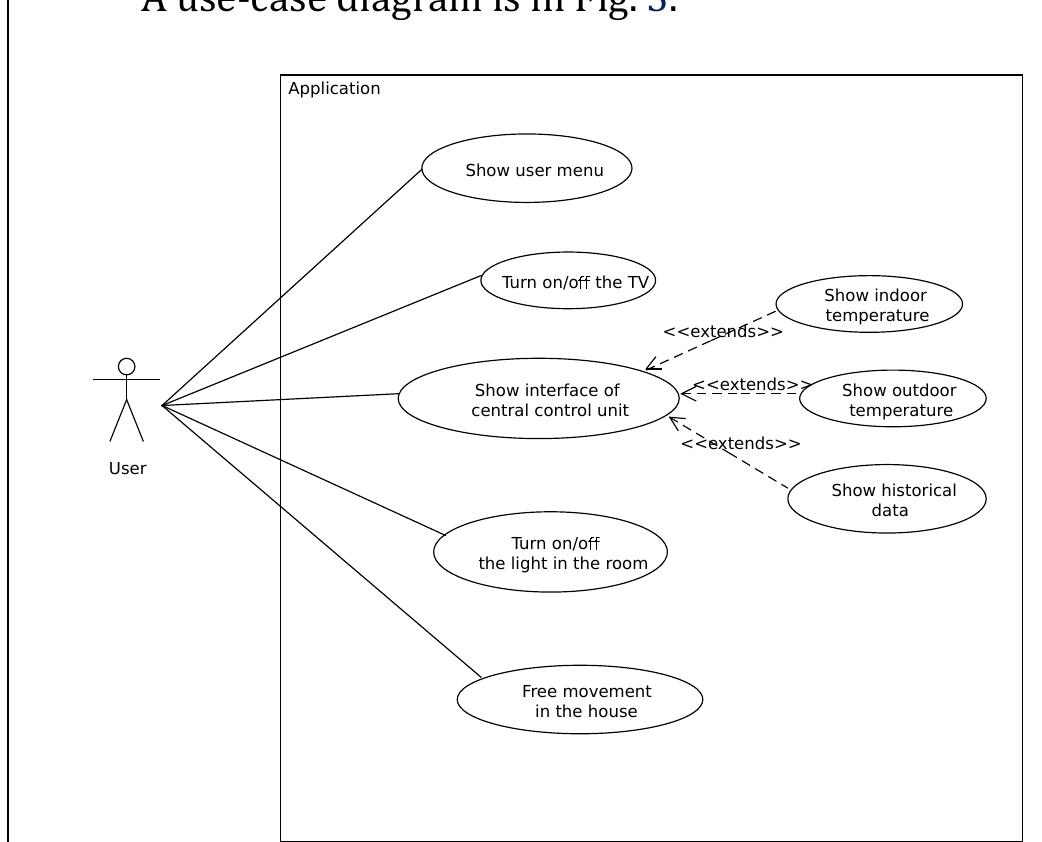 Use-case diagram