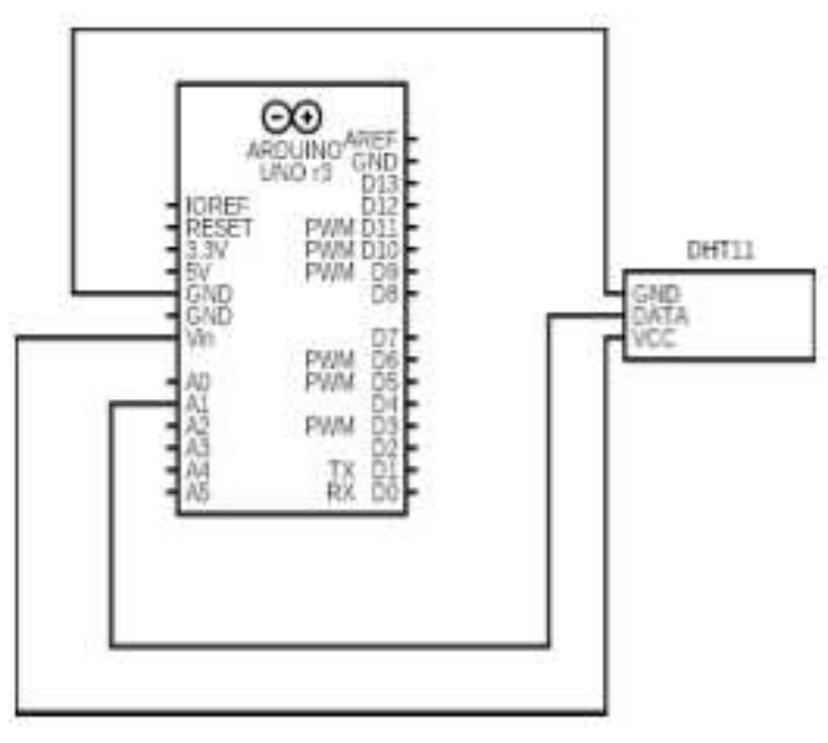 Interfacing arduino uno and dht11 figure7: the diagram