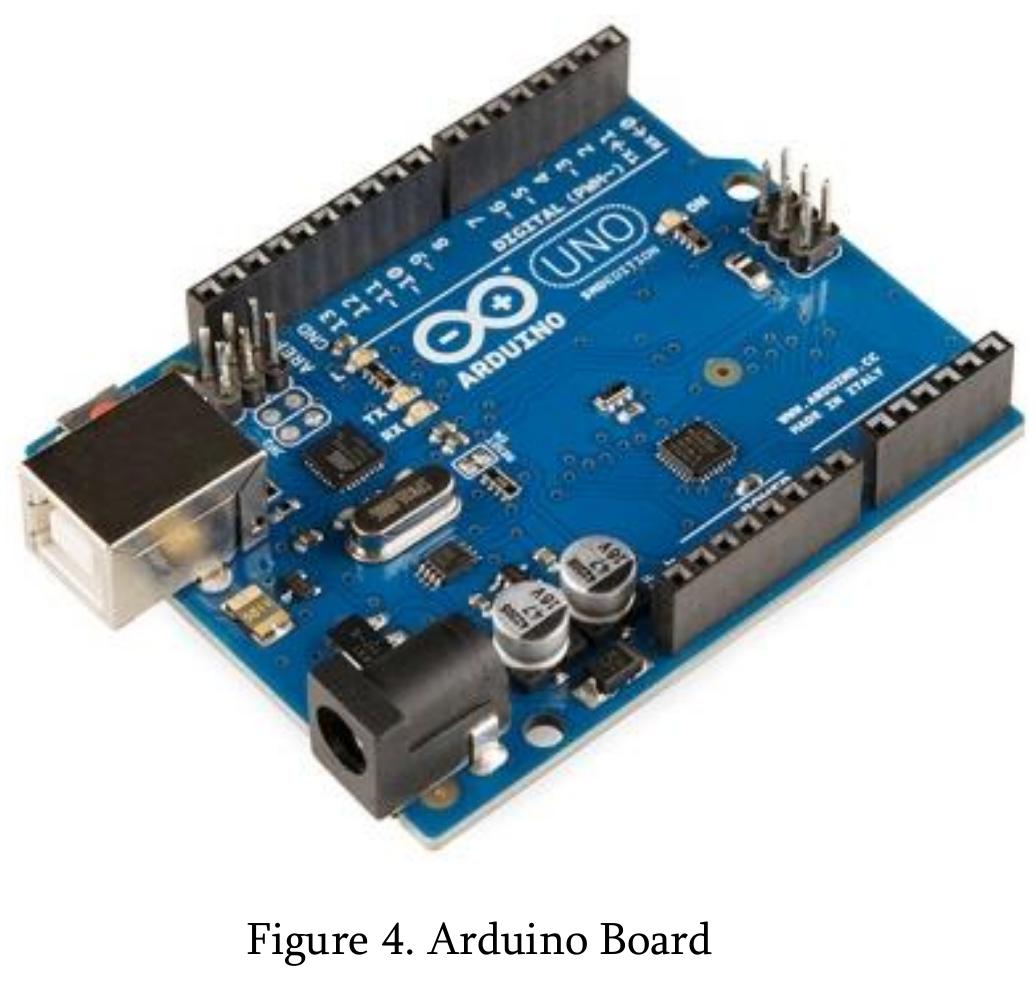 Figure 4 Iot Based Smart Intruder Detection System For