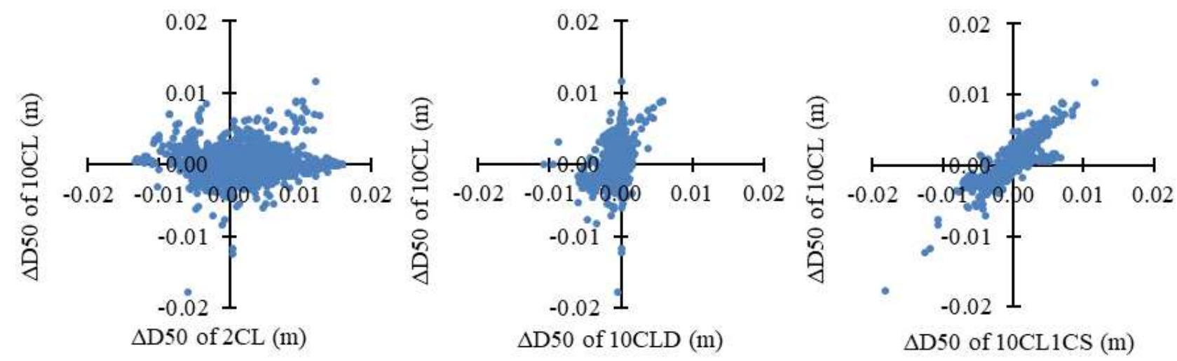 Figure 8 - from Sediment transport modelling in riverine