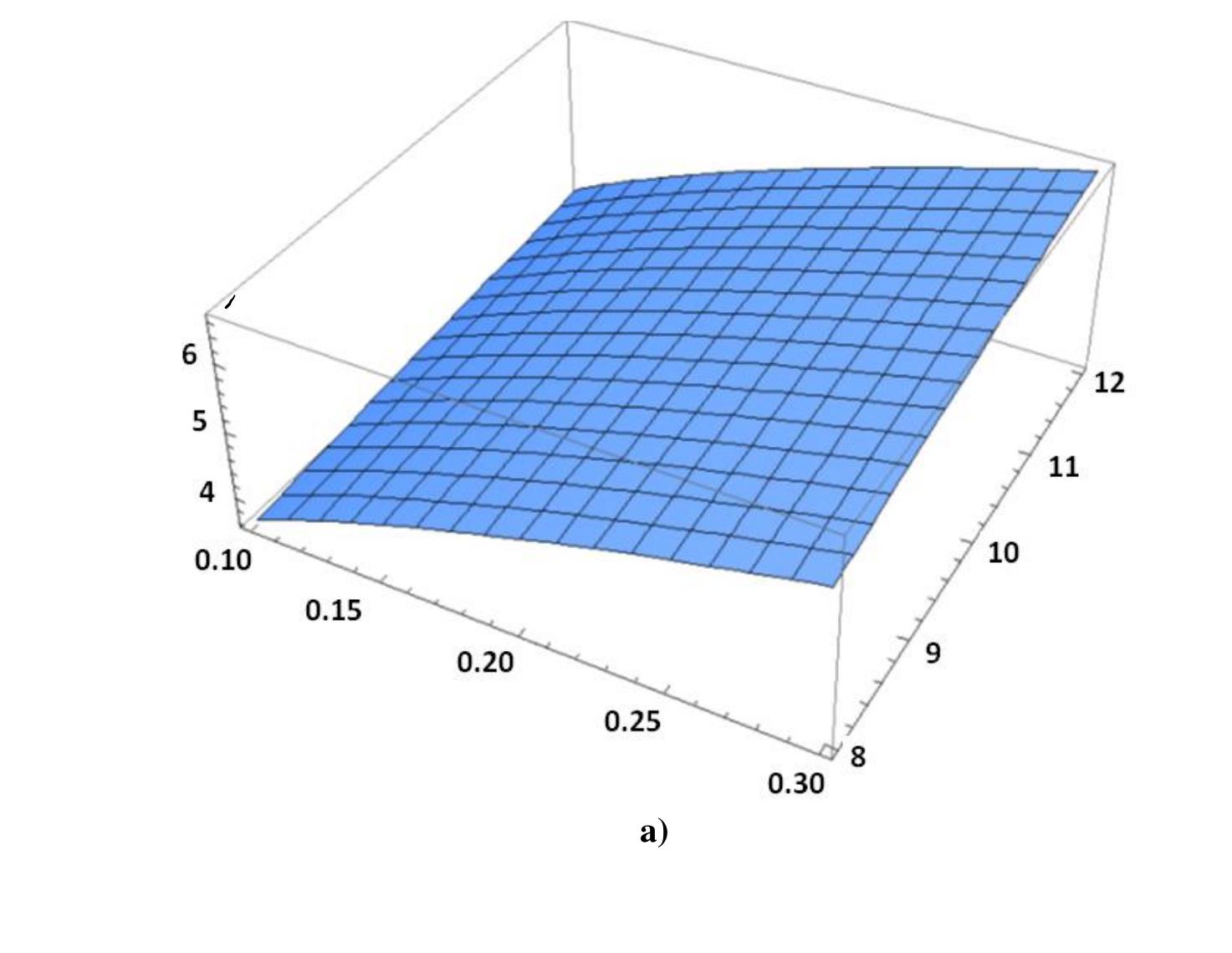 Figure 5 - Mathematical Modelling of Surface Roughness