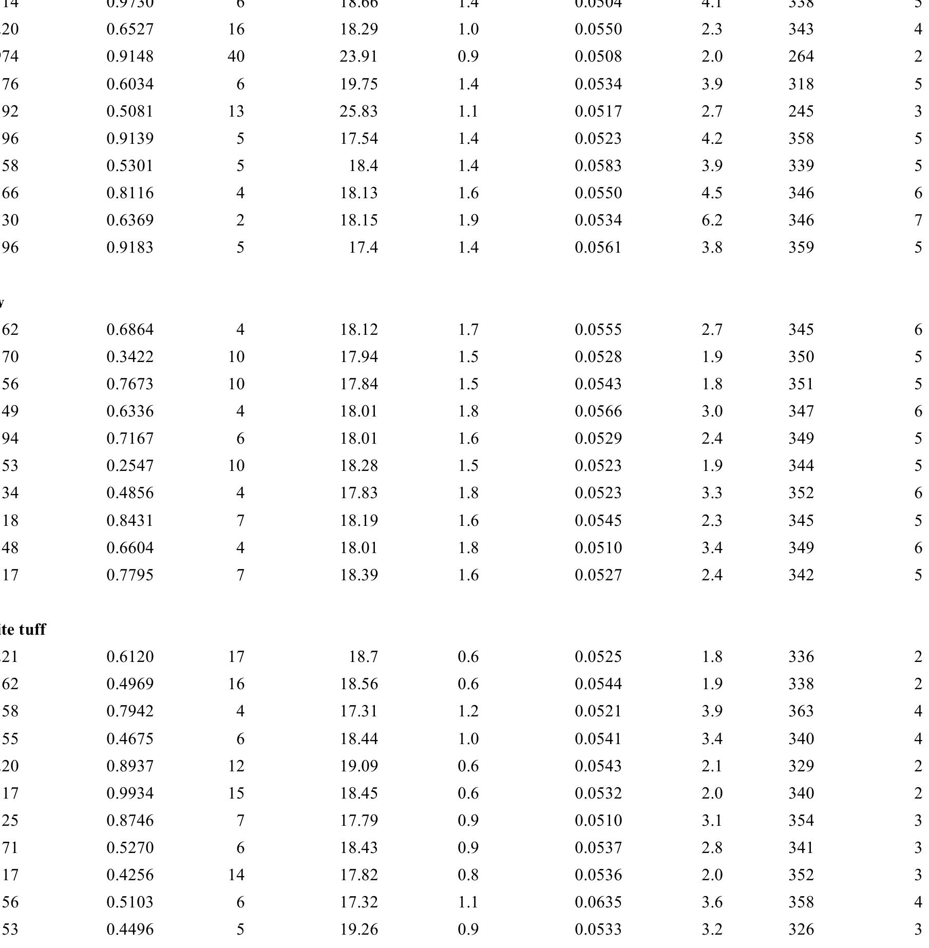 Ajw-04-270 lower volcanic sequence andesite flow