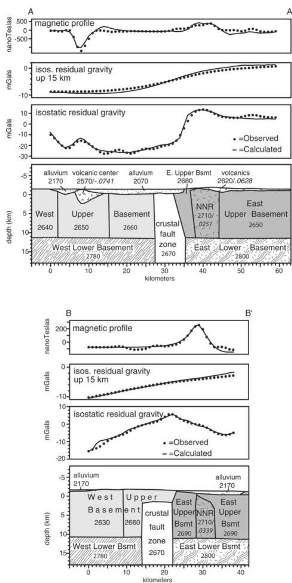 Figure 10 - Evidence for a Battle Mountain-Eureka crustal