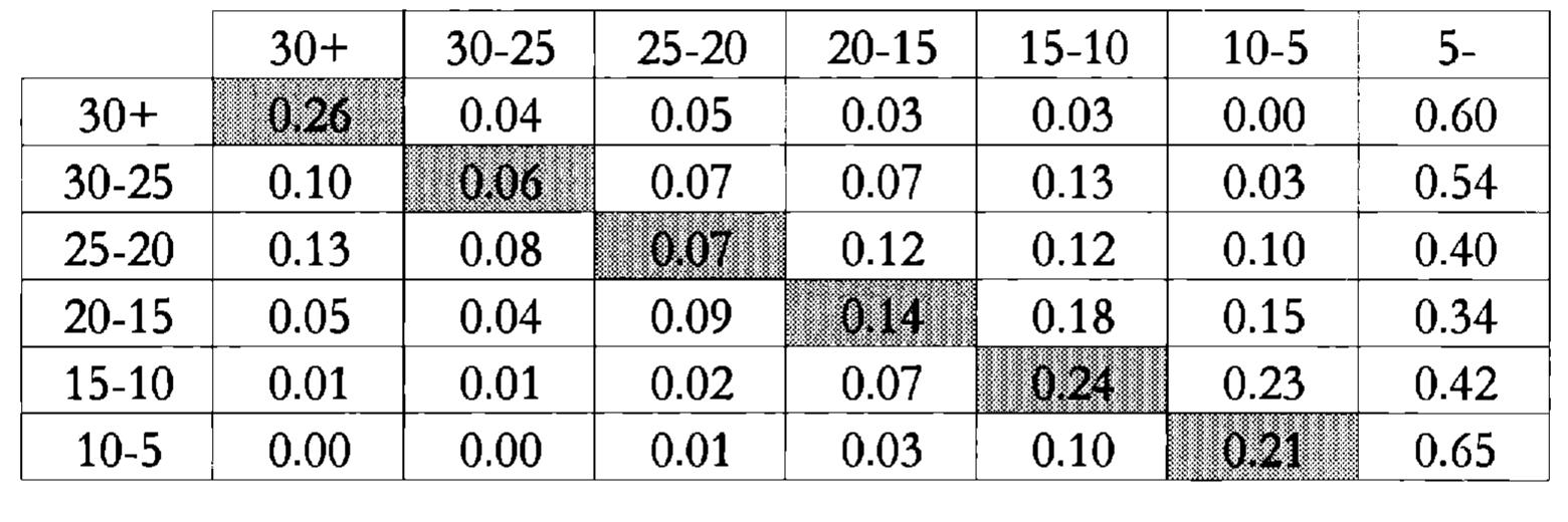 Rer appreciation in t+6 months rer appreciation in t+ 12