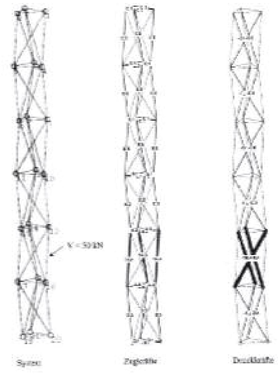 Figure 2 - The Making of a Tensegrity Tower