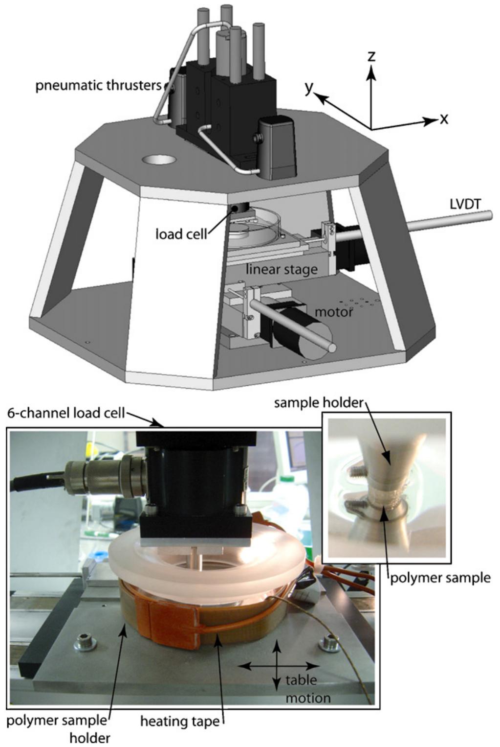 Schematic and photograph of the multi-directional tribometer