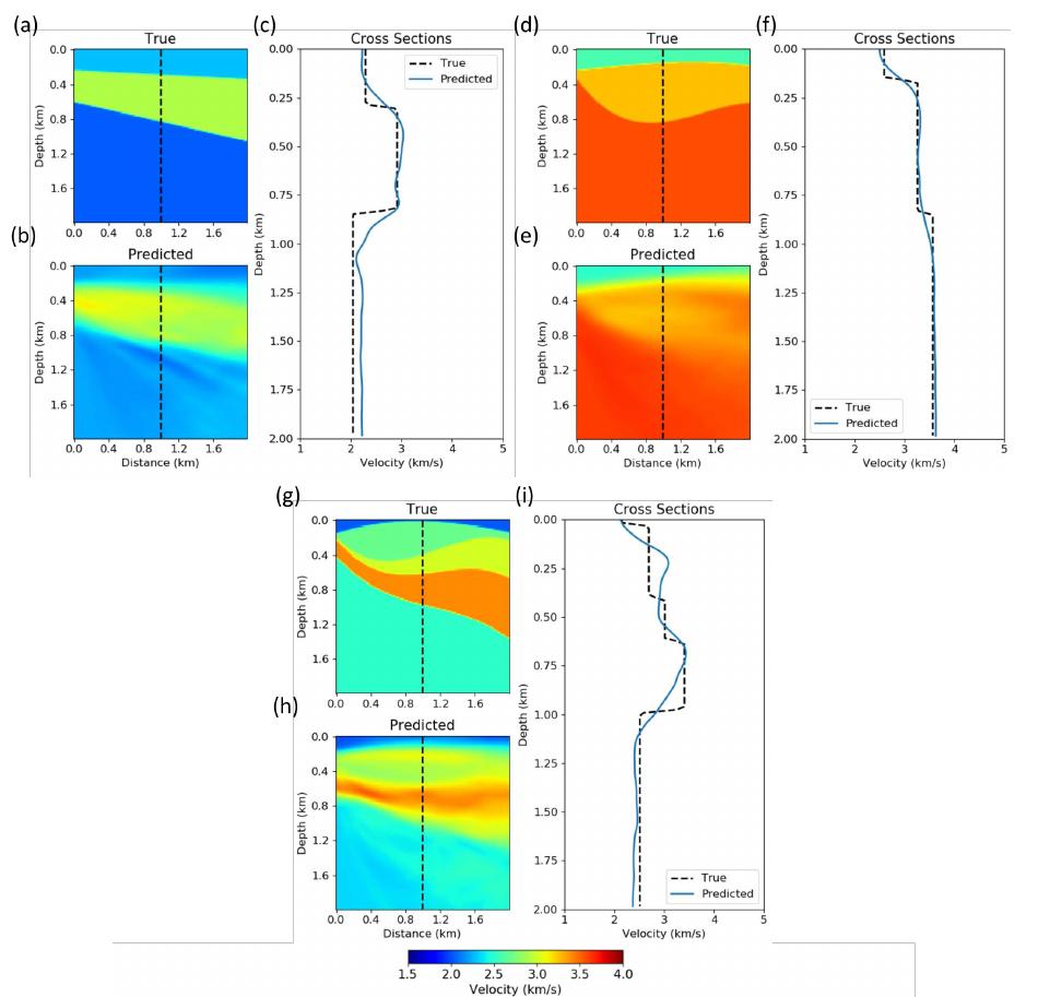 Locities. the third testing model (figure 6g-6i) is