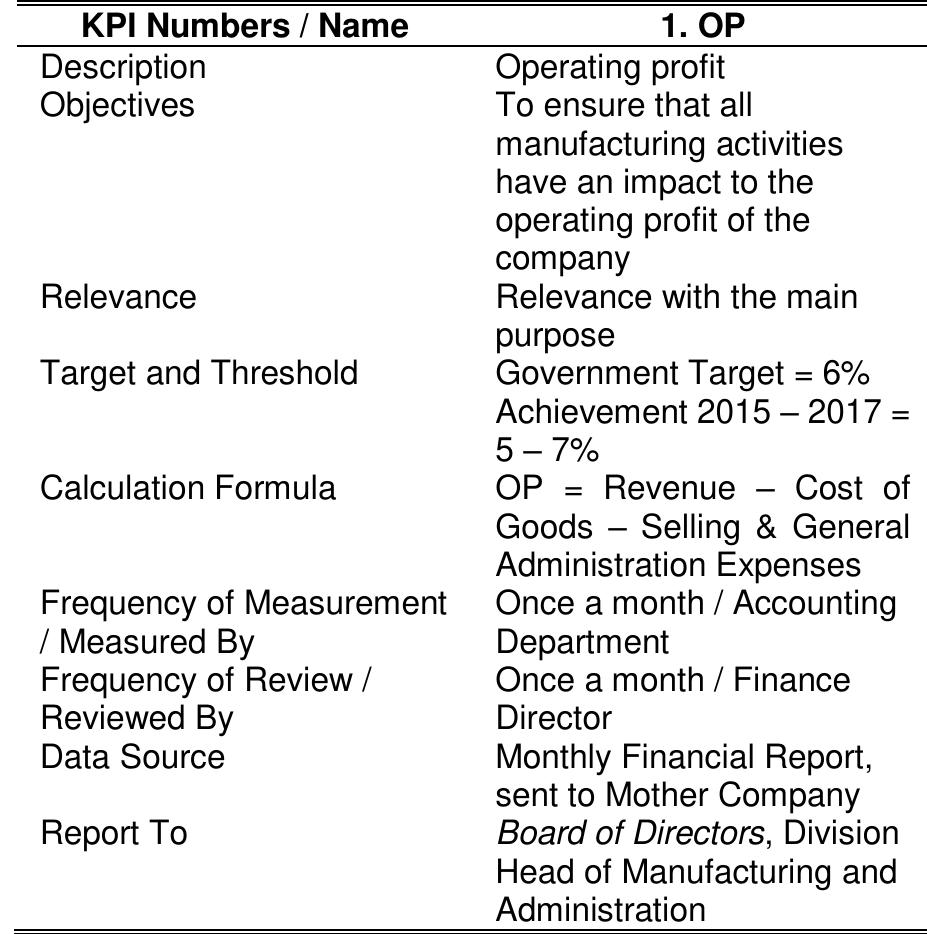 Examples of kpi specification kpi specification