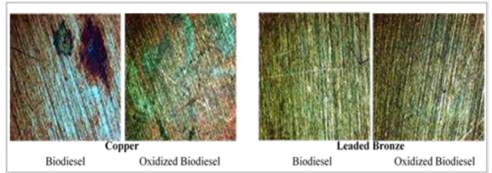 Formation of corrosion compounds on copper surface upon
