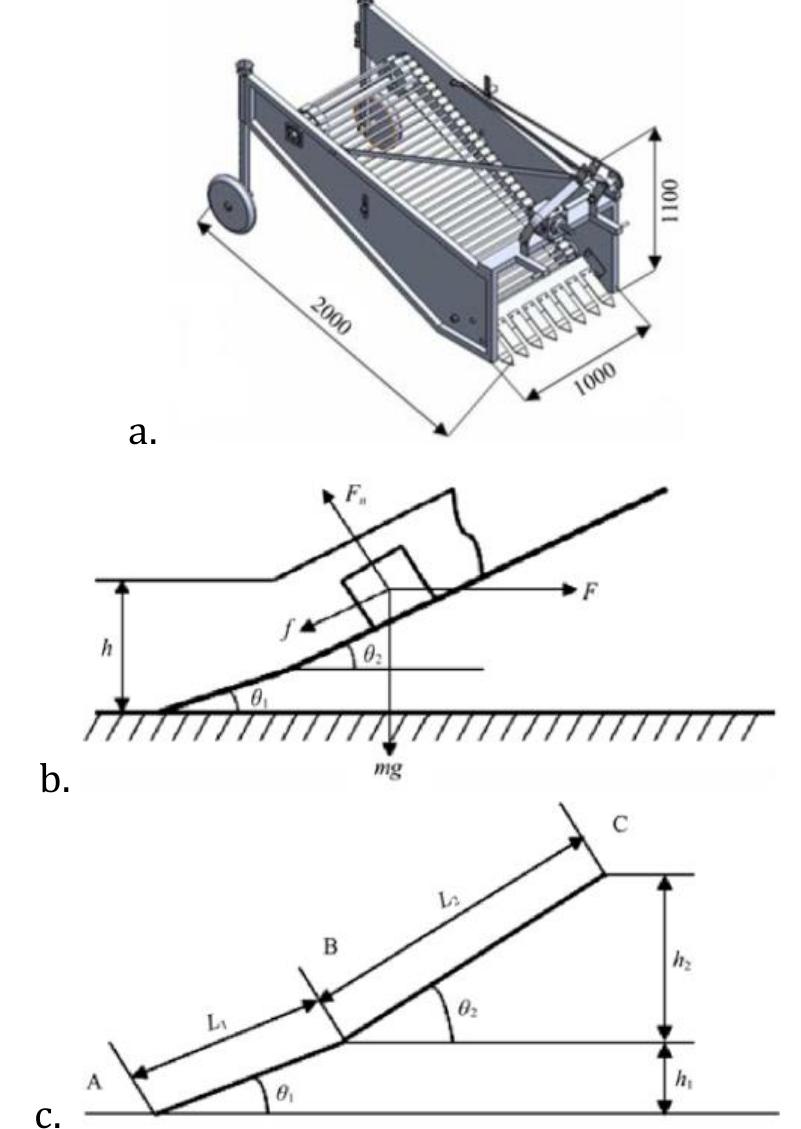 2. structure of the digger blade (a), force diagram of the