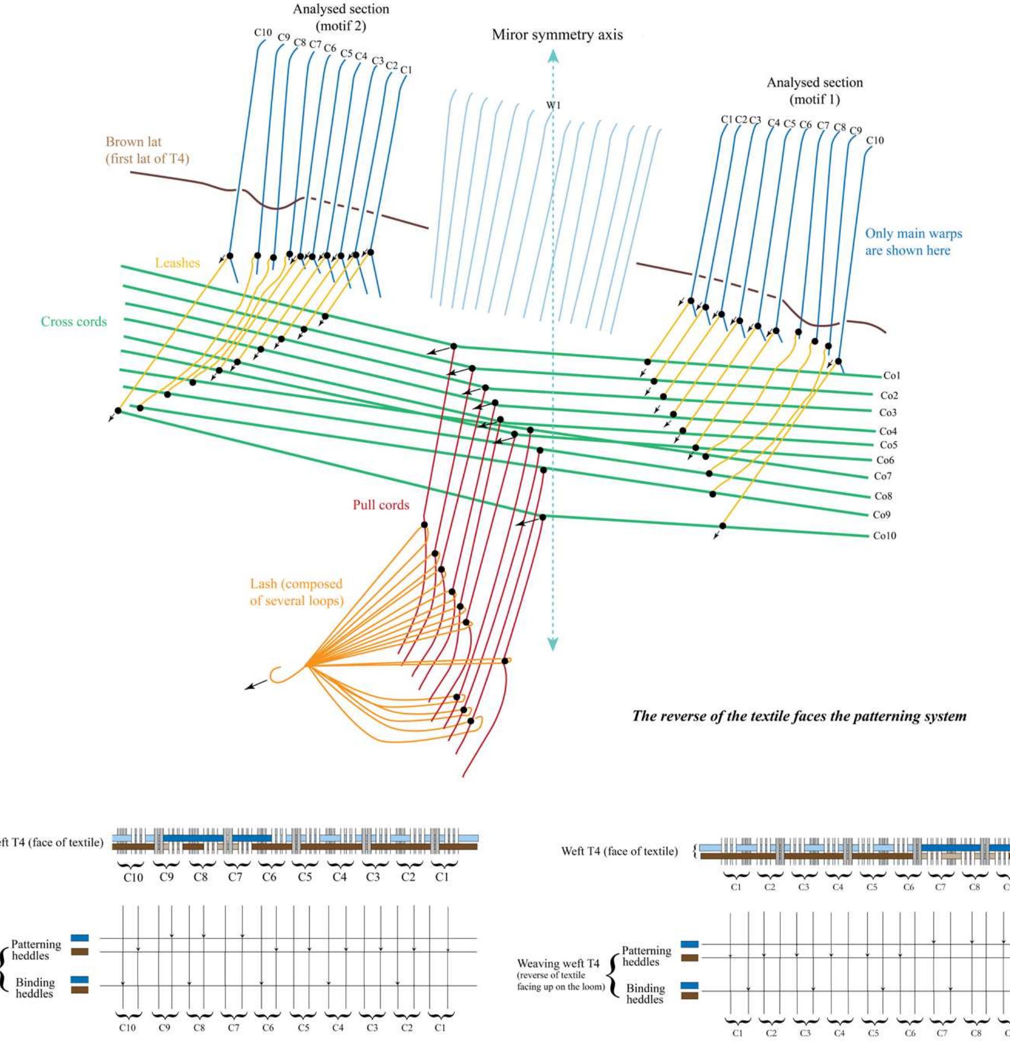 Diagram showing the process involved in opening the