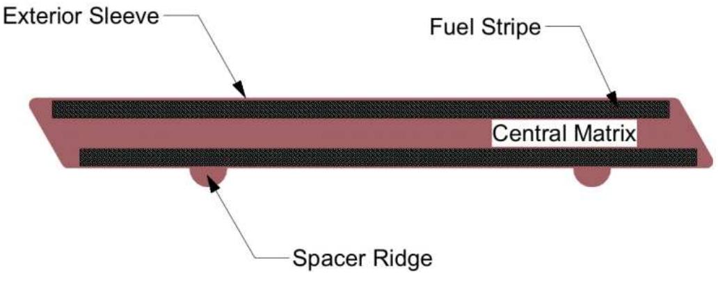 Cross section of a fuel plate. a cross section of a fuel
