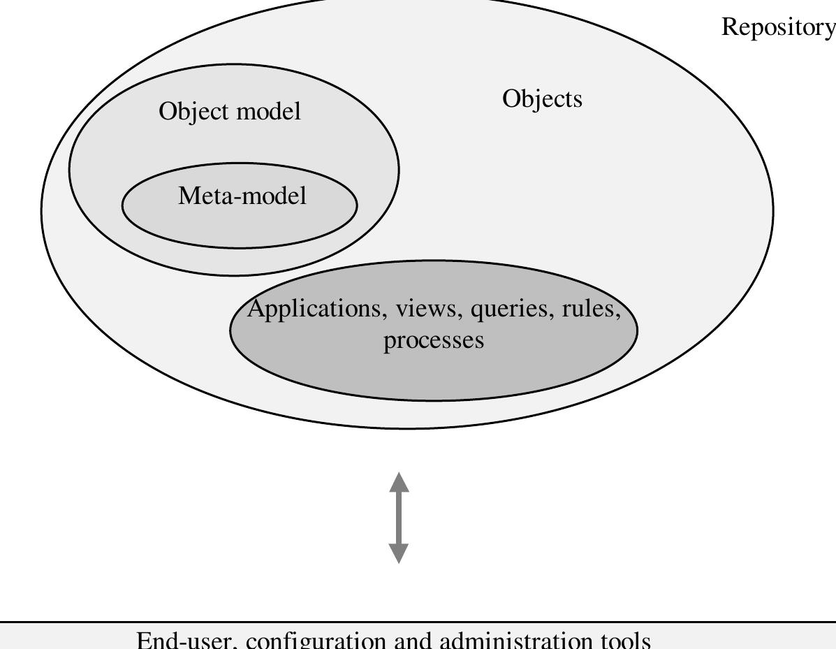 Example of usage: in the first version of the framework the