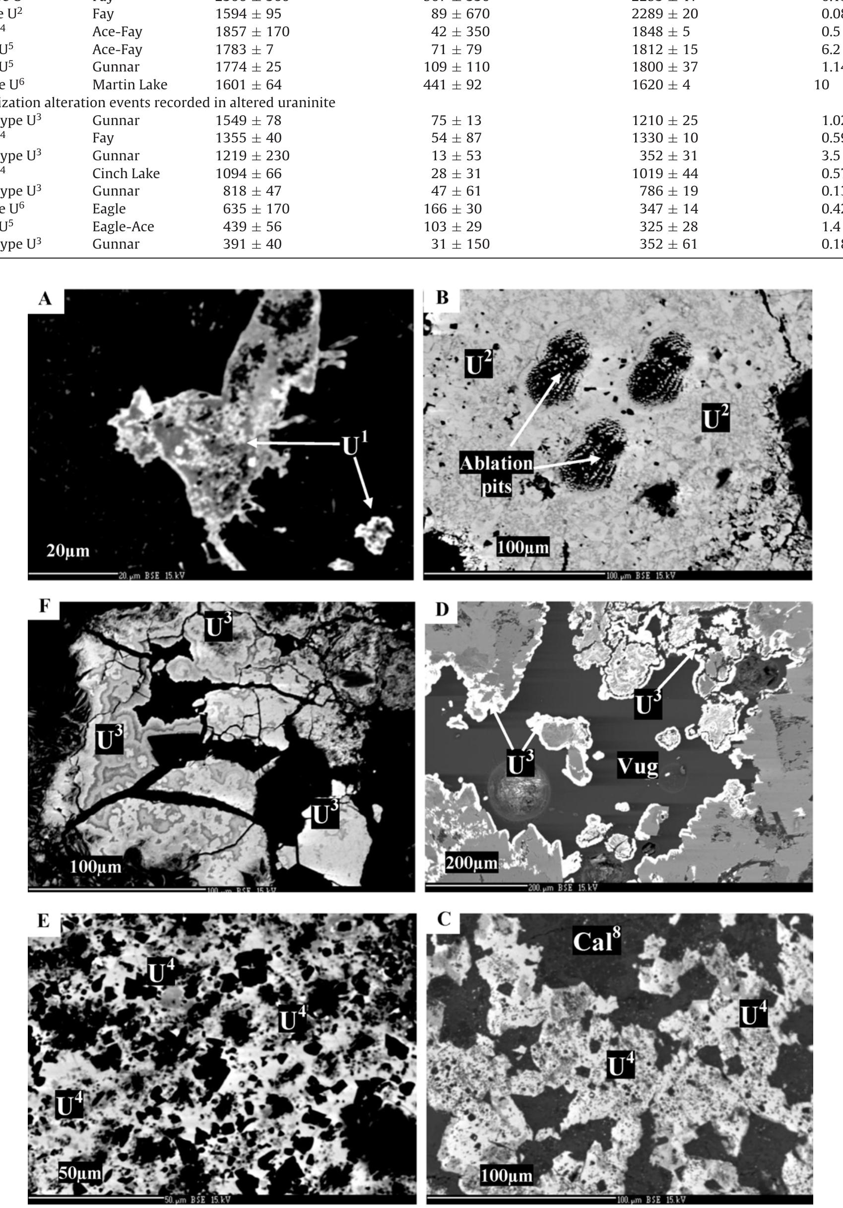 Backscattered electron microscope (bsem) of u-rich minerals.
