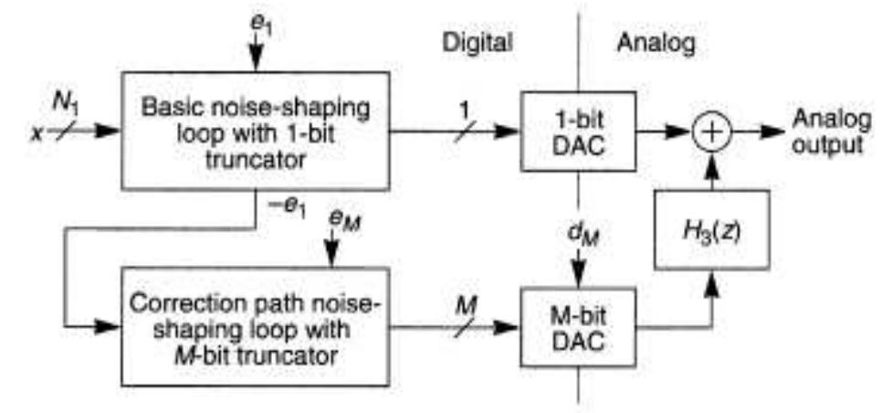 A dual-truncation ax noise-shaping loop delta-sigma