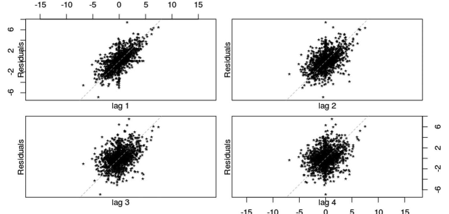 Random effects for the kozak’s (1988) taper equation for