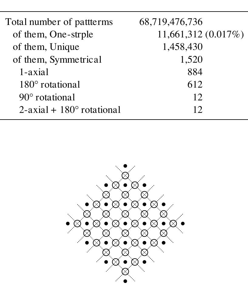 Intersections of inclined grid (1-7-1 array of points).