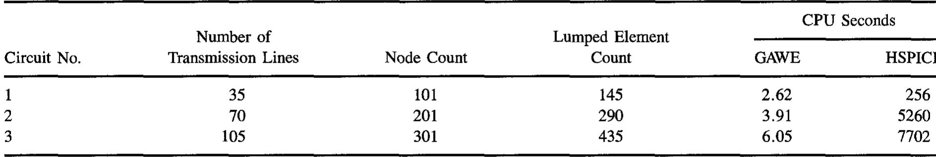 Cpu comparison between awe and hspice capacitors and the