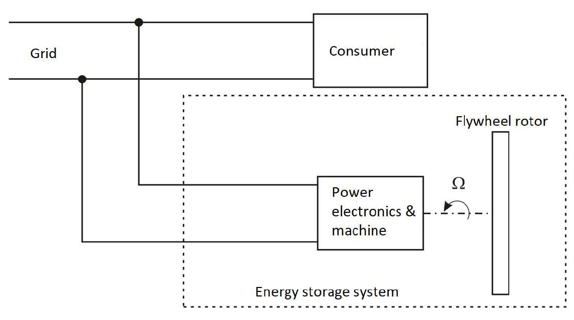 Proposed architecture.