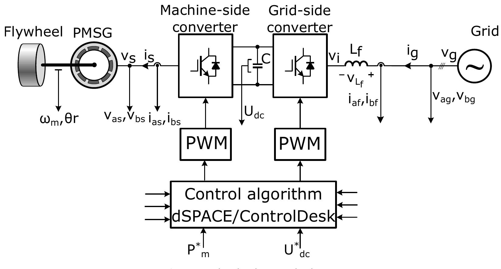 Flywheel general scheme.