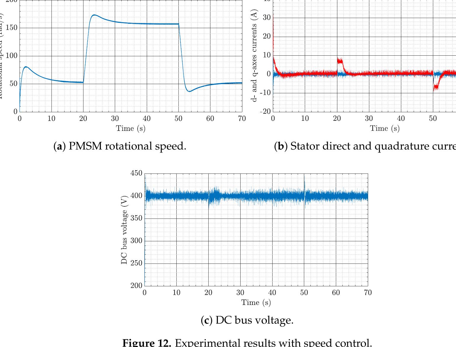 Figure 13 - A Lab-scale Flywheel Energy Storage System: