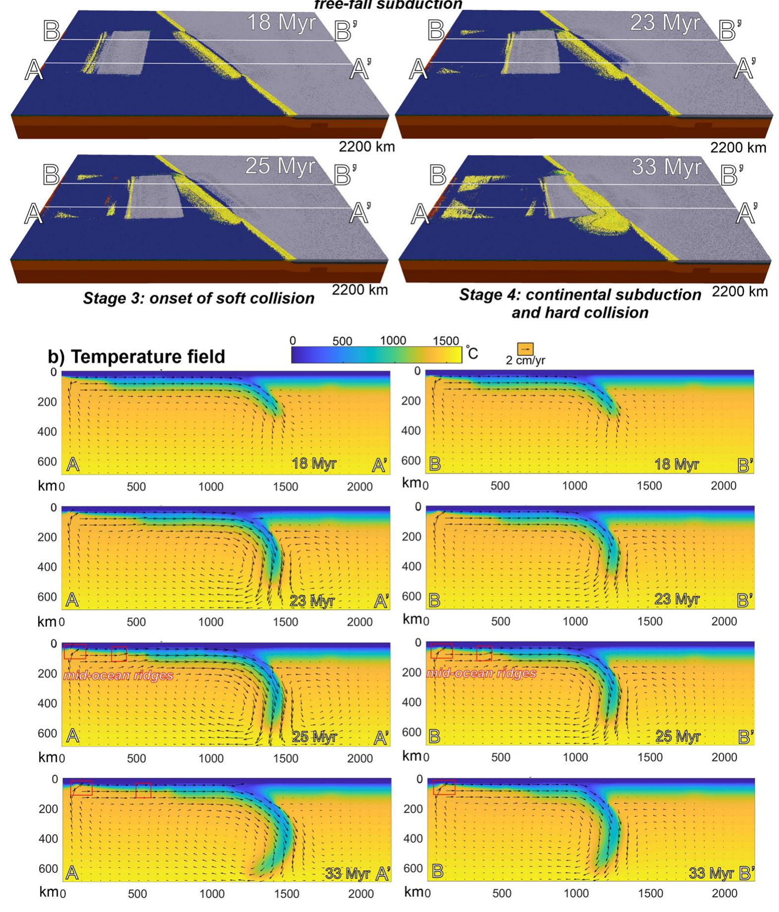 Evolution of the reference model (modref). (a) rock type (b)