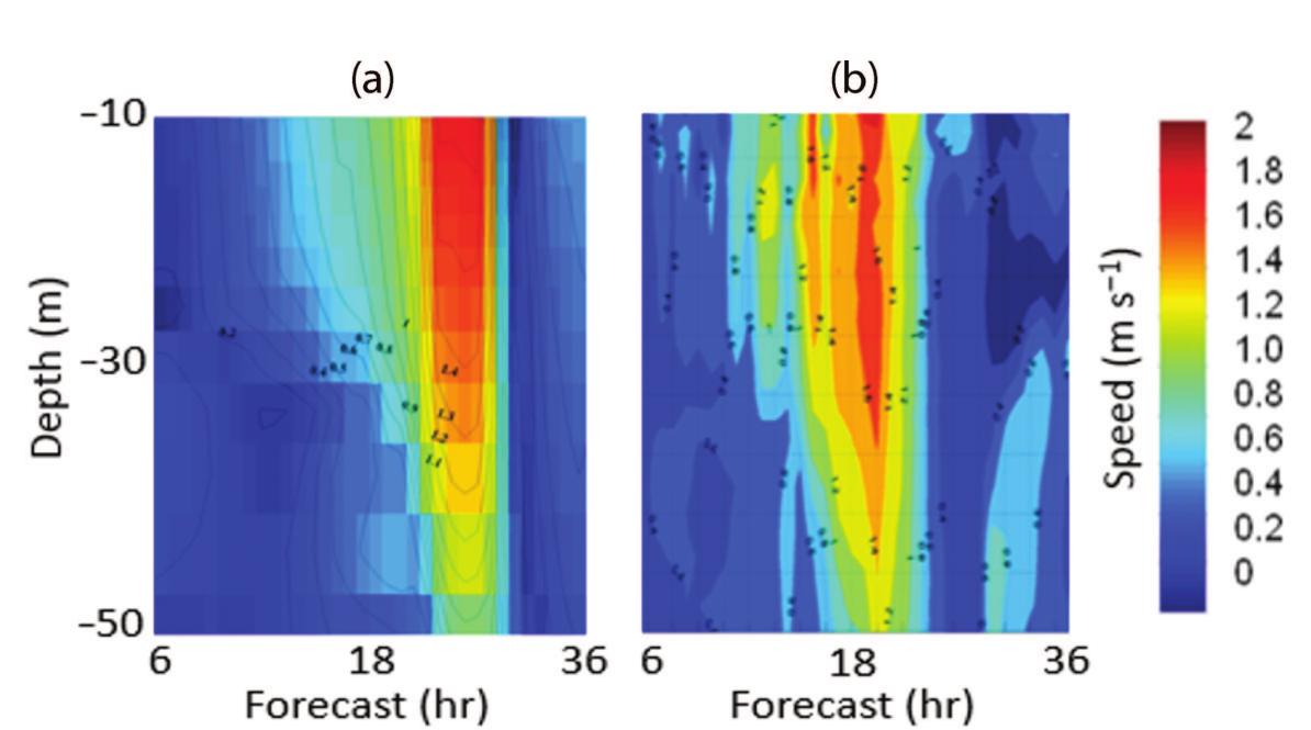 (bottom) depicts a model-data comparison of significant wave