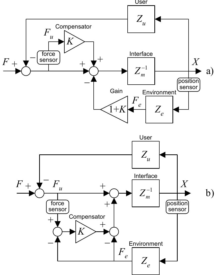 “ig. 5. two equivalent ways to model the impedance