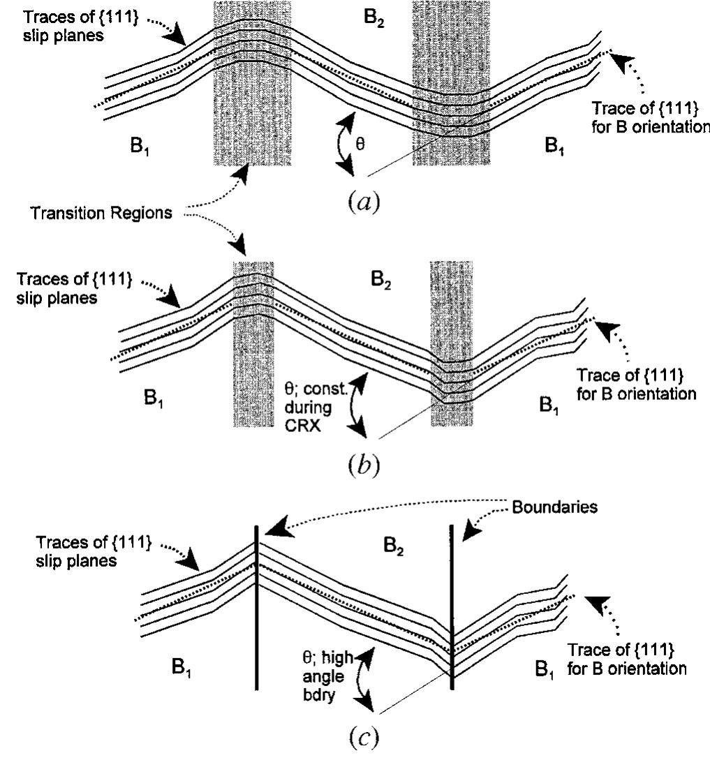 Figure 11 - from Deformation bands and the formation of